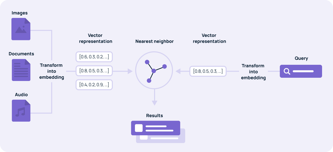 Part 2: Benefits of AI-powered search