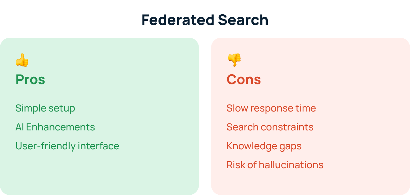 Tip 1: Compare federated vs. unified enterprise search