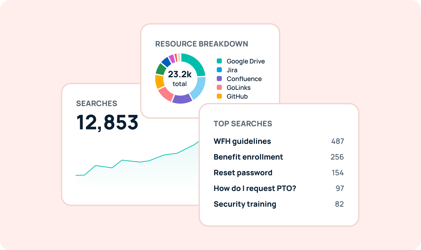 🔒 Enterprise security