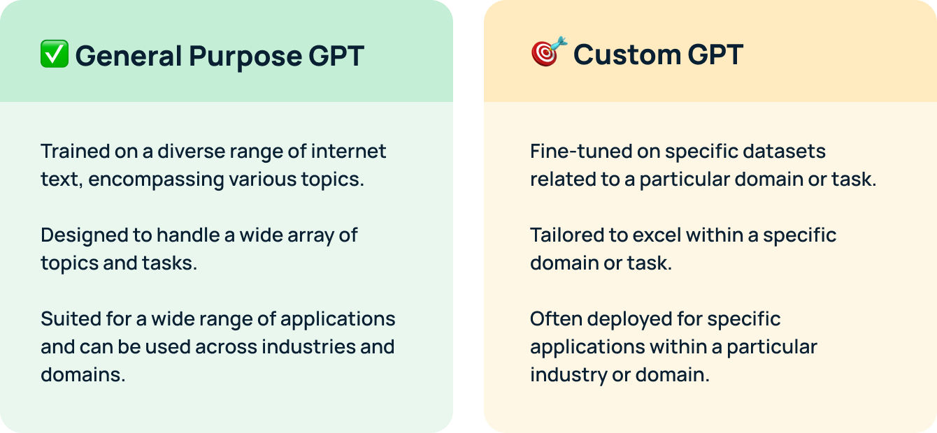 What’s the difference between a general-purpose GPT and a custom GPT?