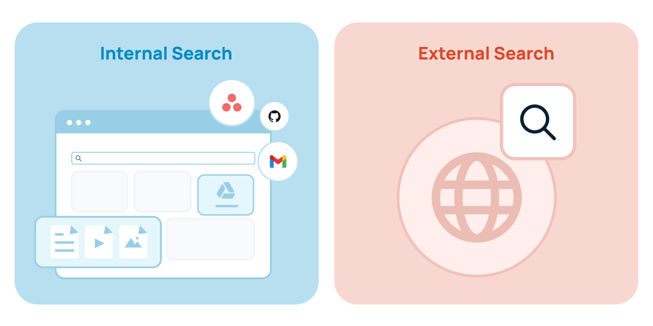 How to Improve Internal Information Search for Work Efficiency