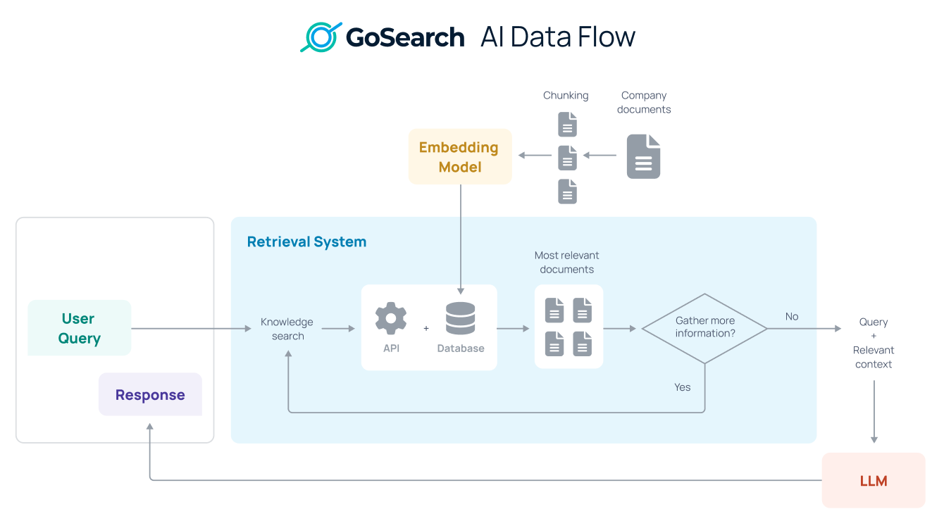 What’s Next for RAG Search?