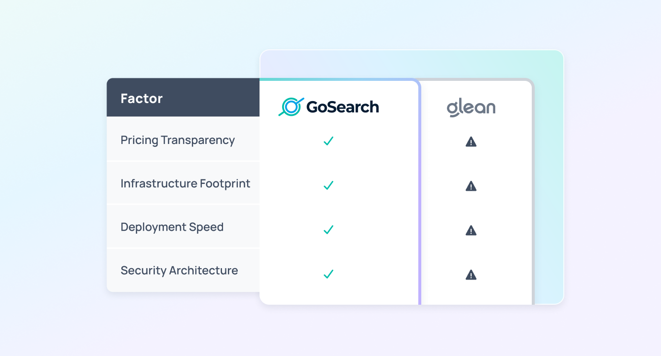What Glean Actually Costs: A Full TCO Breakdown for Enterprise Buyers